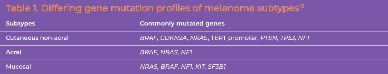 About Melanoma – ACTIVATE Melanoma