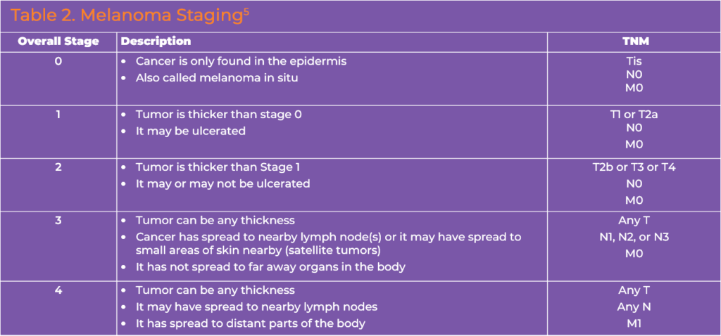 What is Melanoma? – ACTIVATE Melanoma