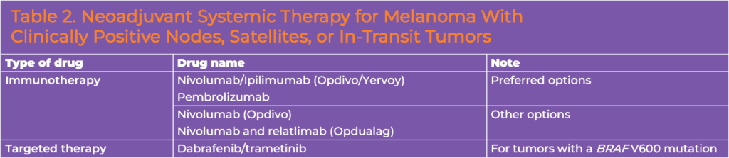 Treatment of Melanoma – ACTIVATE Melanoma